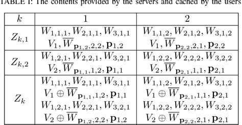 Figure 1 From Secure And Server User Private Linear Function Retrieval In Multi Server Multi