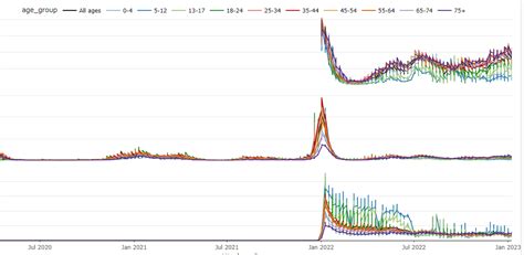 R How To Remove All Option In Filterselect Function From Plotly Package Stack Overflow