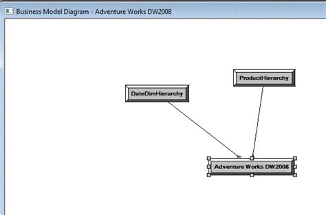 Bi Specifics Obiee 11g Integration With Microsoft Analysis Services