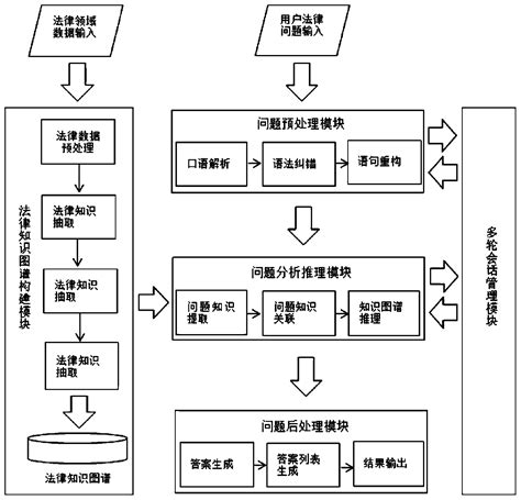 inference type precise intelligent question answering method based on legal knowledge graph