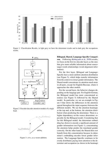 Gender Bias In Multilingual Neural Machine Translation The Architecture Matters DeepAI