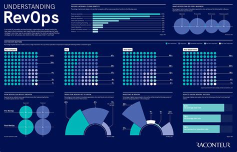 Understanding Revops Raconteur