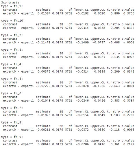 Mixed Model Emtrends Pairwise Comparisons All Have Same Standard Errors 3 Way Interaction