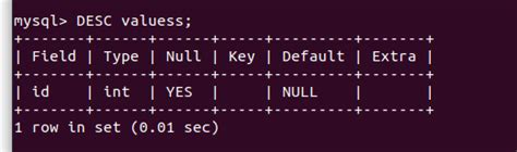 Cascaded In Mysql View With Check Option Mysqlcode