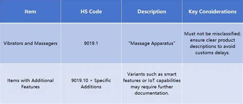 Can You Import Sex Toys Into Denmark Guide To The Process