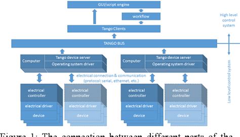 Figure From EXTENDING TANGO CONTROL SYSTEM WITH KEPLER WORKFLOW PRESENTED ON AN X RAY