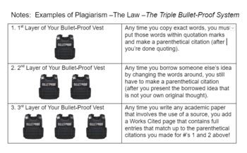 Full Unit On Using And Citing Sources 10 Research Skills Lessons PDF Version