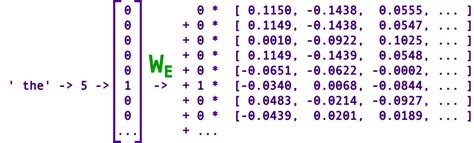 LLM Basics Embedding Spaces Transformer Token Vectors Are Not Points In Space AI Alignment