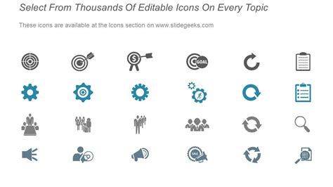 Social Influencer Planning Ppt Powerpoint Presentation Show Format Cpb