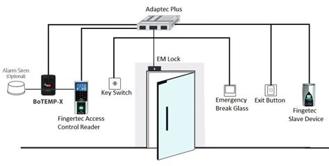 3 Access Control Connections Using Botemp X And Botemp Y Fingertec Technical Blog