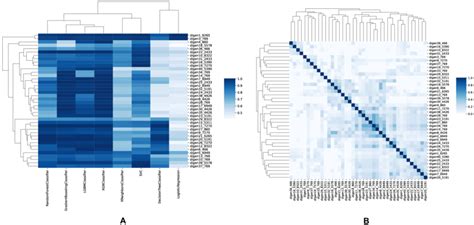 Performance And Similarity Of Ml Methods Across The 40 Digen Benchmark