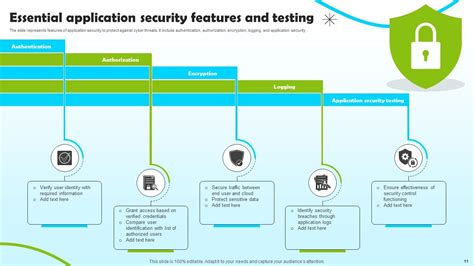 Application Protection Powerpoint Ppt Template Bundles PPT PowerPoint
