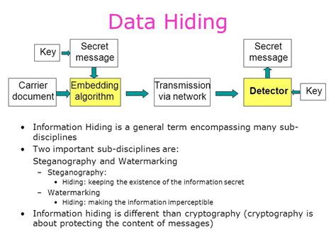 Steganography A Data Hiding Technique Mycafeblog