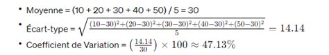 Le Calcul Du Coefficient De Variation Dans Excel