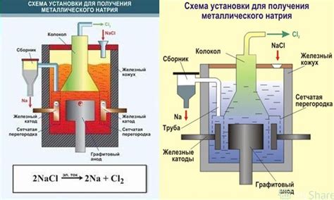 Электролиз оксида алюминия с угольным анодом