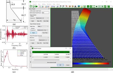 Finite Element Analysis Of Concrete Gravity Dam A Detail Geometry Of