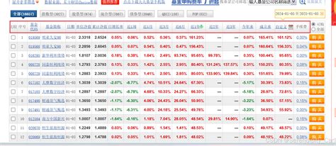 爬虫基础之爬取某基金网站数据分析 技术栈
