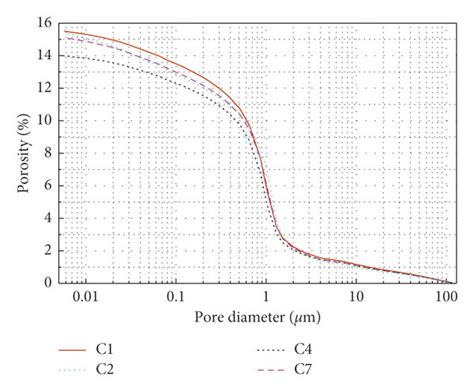 mip results of hardened mpc based grouting material after curing for 28