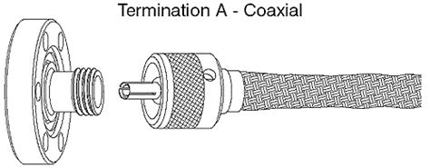 Cable Plug Attachment Cable Terminations CeramTec North America LLC