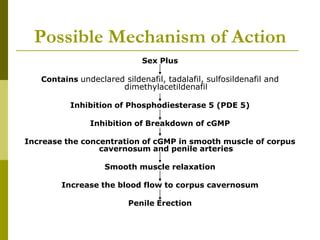 FDA Warns Against Sex Plus PPSX Sexual Health Diseases And Conditions