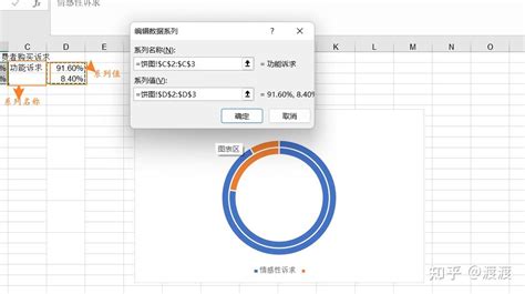 Excel解锁炫酷的饼图 双层圆环图 知乎
