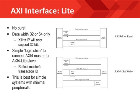 How To Use The Three AXI Configurations Ppt Download
