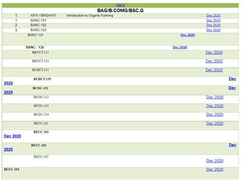 IGNOU Previous Year Question Paper Solved Pdf Old Papers