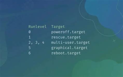 Linux 运行级别 myfreax