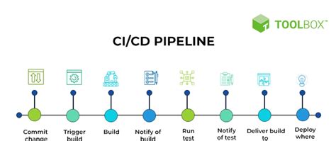 Ifeanyi Chima Dev Community