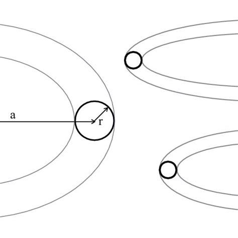 3 a single conductive wire loop of loop radius a and wire radius r