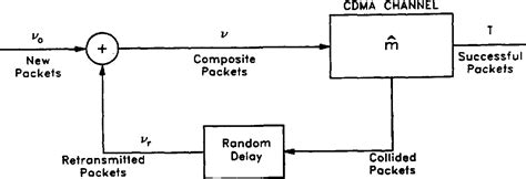 Figure 1 From Asymptotic Performance Analysis Of Hybrid Arq Protocols In Slotted Direct Sequence
