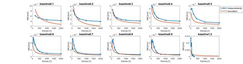 The Results Of Temporal Noise N M Evaluation Using The Measuring And Download Scientific