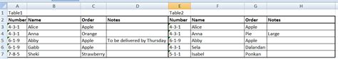 I Have Two Tables In The Same Sheet How Do I Align Rows Which Have The Same Set Of Data Using