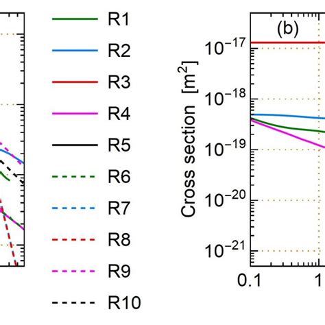A Cross Sections For Electron Neutral Collisions Reactions 1 10 And Download Scientific