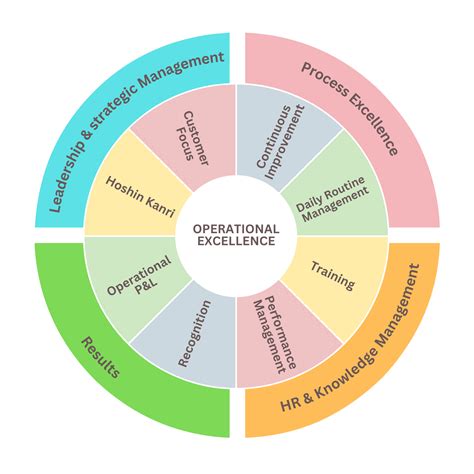 Operational Excellence Lean On Us