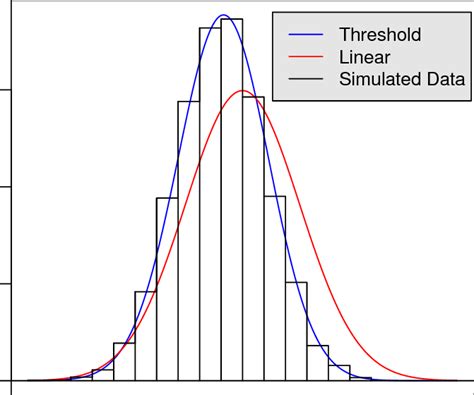 Stationary Distribution Of Example 4 2 Download Scientific Diagram