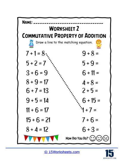 Commutative Property Addition Practice For 1st And 2nd Grade