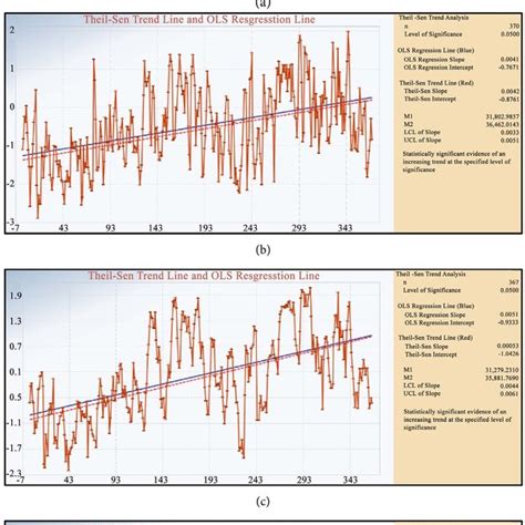 Drought Characteristics According To The Spi 1 Spi 3 Spi 6 Spi 12 Download Scientific