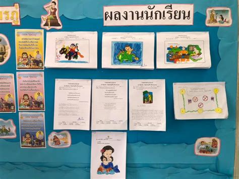 ถ้าเอ่ยชื่อ สุนทรภู่ Watpracharangsan School