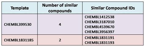 Github Tochey246hackbio Drug Development Task
