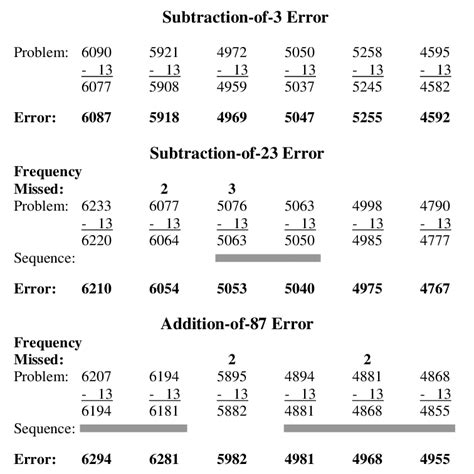 Example Subtraction Of 13 Problems Associated With The Download
