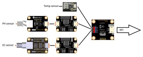 How To Create A Custom Input With Calibration Using Ads1115 Adc And