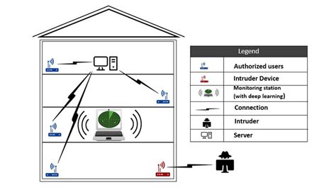 Motivating Example Scenario Download Scientific Diagram