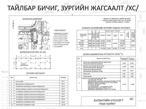 Барилгын ажлын зураг унших Pptx