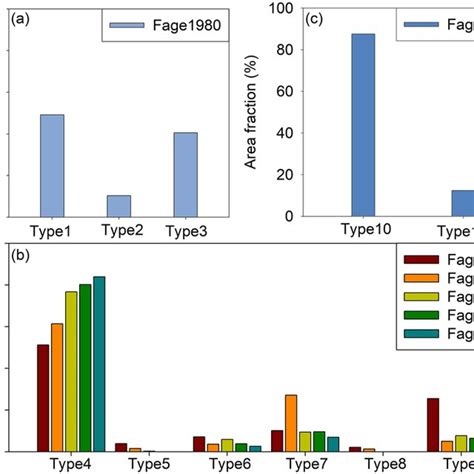 Reconstructing Long‐term Forest Age Of China By Combining Forest Inventories Satellite‐based