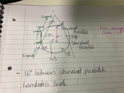 Lamberts Conformal Projection Flashcards Quizlet