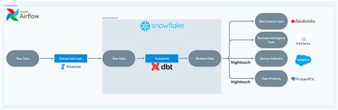 Databricks Elt Made Easy — Pulling Data From An Api By James Dey Medium