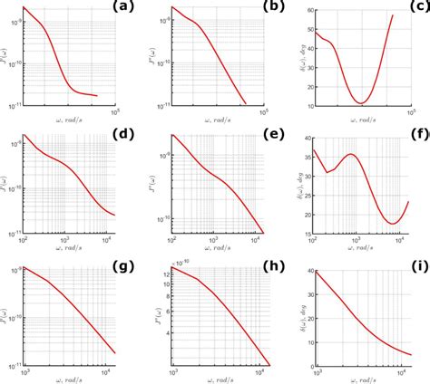 Bjnano Extracting Viscoelastic Material Parameters Using An Atomic Force Microscope And Static