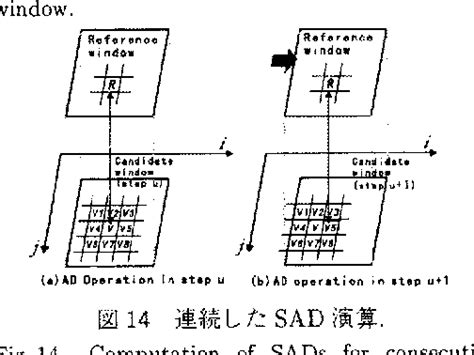 Figure 1 From Design Of A Motion Stereo Vlsi Processor Based On A Transfer Bottleneck Free