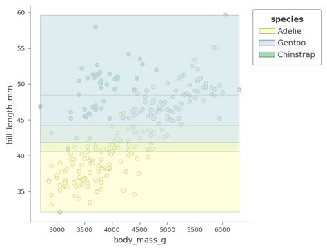 Visualizing Tensorflow Decision Forest Trees With Dtreeviz Tensorflow